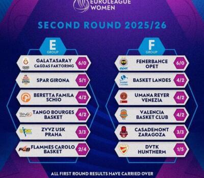 EuroLeague Women 2025-26